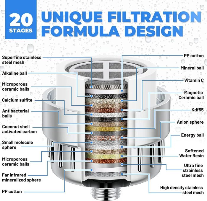 3 Shower Replacement Filters